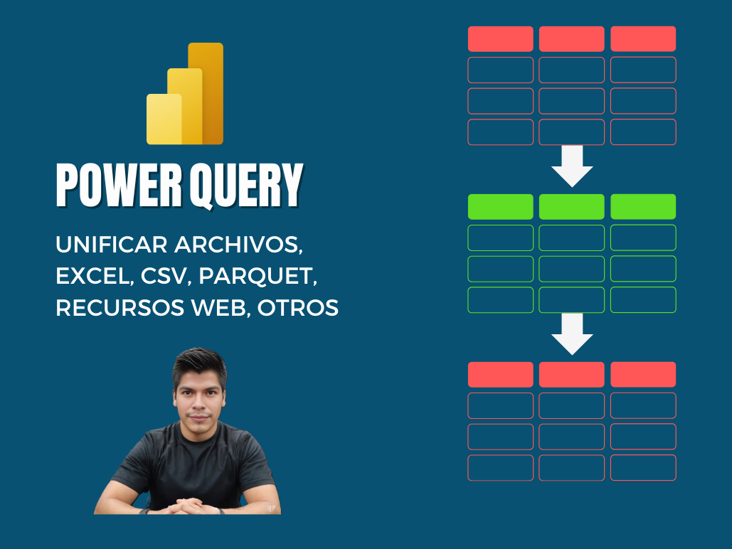 Curso Gratis para unificar archivos con Power Query - Beat Data ...